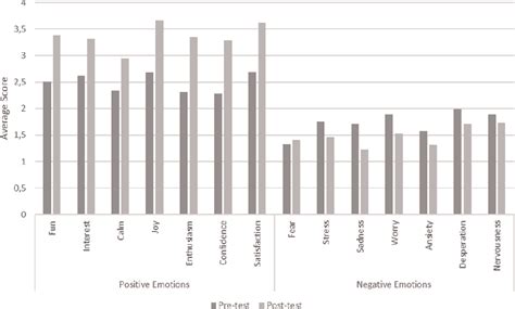 Figure 3 From Implementation And Didactic Validation Of Stem