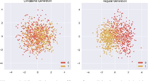 Learning Invariant Representation For Continual Learning