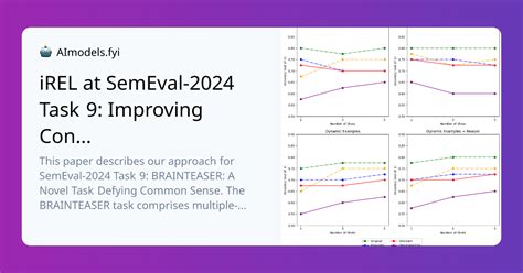 Irel At Semeval 2024 Task 9 Improving Conventional Prompting Methods For Brain Teasers Ai