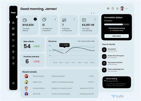 Tổng Hợp Các Mẫu Dashboard Cms Mini Sidebar Đẹp Hiện Đại Zubi