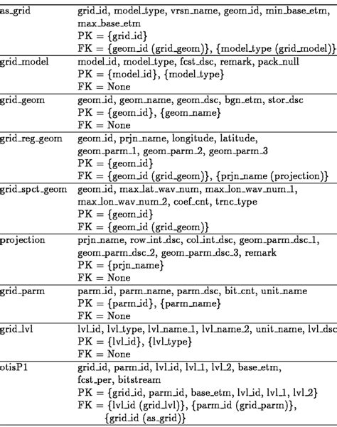 4 Grid Data Relational Schema Download Table