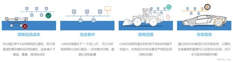 【android车载系列】第3章 车载通讯can协议android Can通信 Csdn博客