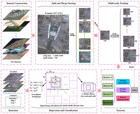 Feature Extraction Structure The Feature Extraction Structure Of Novel