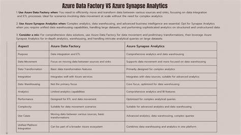 ankit k on linkedin i ve gained hands on experience with both azure