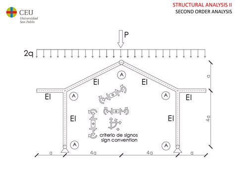 Ae219second Order Analysis Ppt