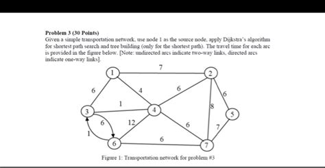 Solved Problem 3 30 ﻿pointsgiven A Simple Transportation