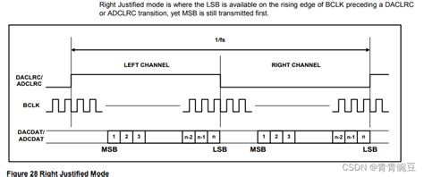 Fpga 20个例程篇：18sd卡存放音频wav播放（下）sd 读写模块 写 Wav Csdn博客