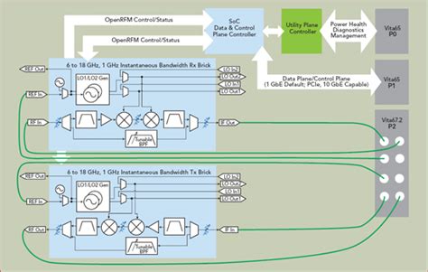 Modular Open Architecture Transceivers Enable Next Generation Ew Systems 2019 05 09