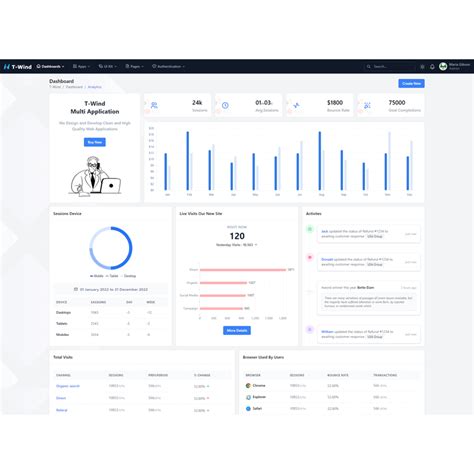 Jual T Wind Tailwind Css Admin Dashboard Template Shopee Indonesia