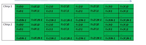 Iwr1443boost Elevation Angle Estimation Evaluation Questions Sensors Forum Sensors Ti E2e