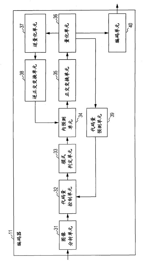 Encoder Encoding Method And Program Eureka Patsnap