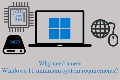 Windows Vs Minimum System Requirements Why Need A New One