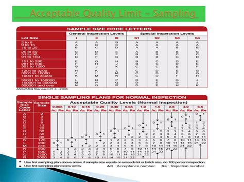 Iqc Incoming Quality Control Pptx