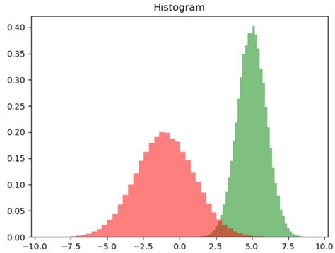吉布斯采样（gibbs采样） Emanlee 博客园