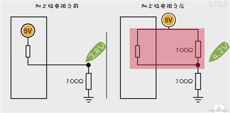 上下拉电阻详解上拉电阻下拉电阻详解 Csdn博客