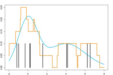 Chapter 13 Kernel Smoothing Statistical Machine Learning With R