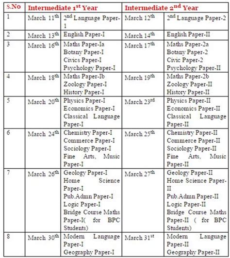 AP Intermediate Exam Time Table 2015 Honeysoftsolutions Net