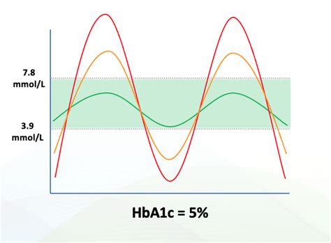 Time In Range Is This The Metric We Should Be Tracking For Optimized Blood Glucose Phynova