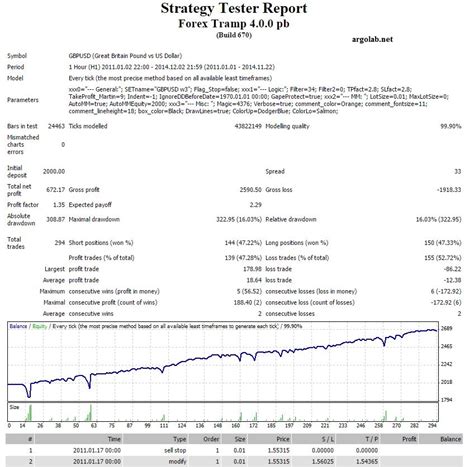Forex Tramp Multi Currency Forex Ea Free Download Fxcracked