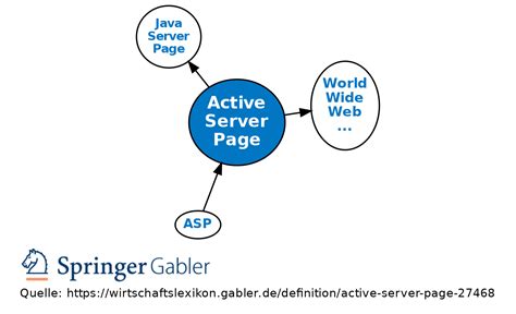 active server page definition gabler wirtschaftslexikon