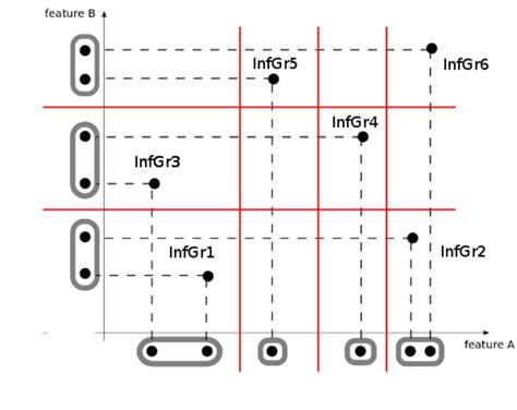 2 Dcf Prototype Projection Black Dots Over The Axes Prototype Download Scientific Diagram