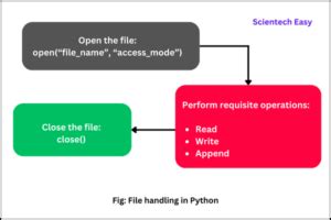 Operators In Python Arithmetic Examples Scientech Easy