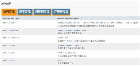 Java Se——api And Api帮助文档java Api文档 Csdn博客 Java Se——api And Api帮助文档java Api文档 Csdn博客