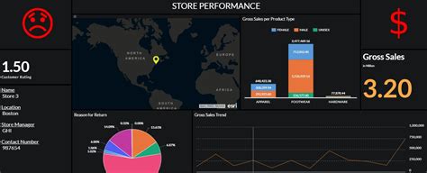 Shapes And Symbols With Conditional Formatting In Sap Analytics Cloud