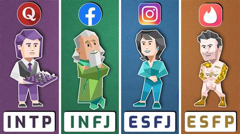 Mbti Personality Types In Social Media Youtube