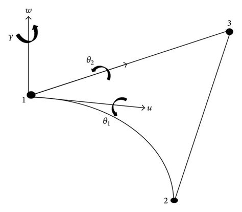 Triangular Single Curved Element Download Scientific Diagram