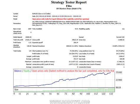 📈 Fibonacci Lines Ea Metatrader 4