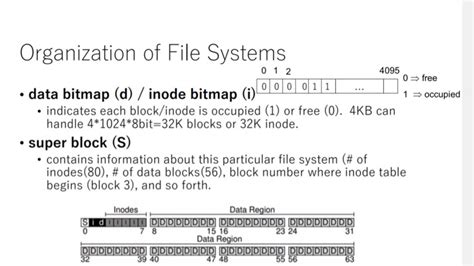 Solved Problem Why Is Bitmap Useful For Free Space Chegg Com