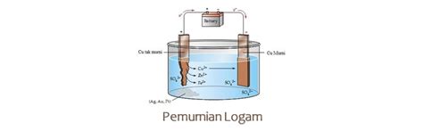 Pemurnian Logam Berbagi Informasi