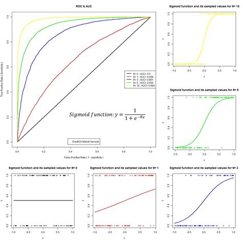 Yosry Negm Posted On Linkedin