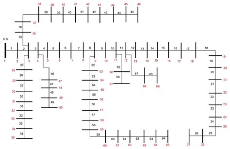 Optimal Sizing And Allocation Of Distributed Generation In The Radial Power Distribution System