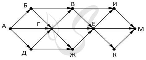 На рисунке схема дорог связывающих города А Б В Г Д Е Ж И К М По каждой дороге