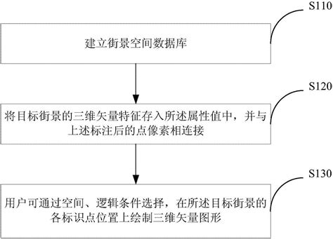 Location Three Dimensional Graph Display Method Based On Streetscape
