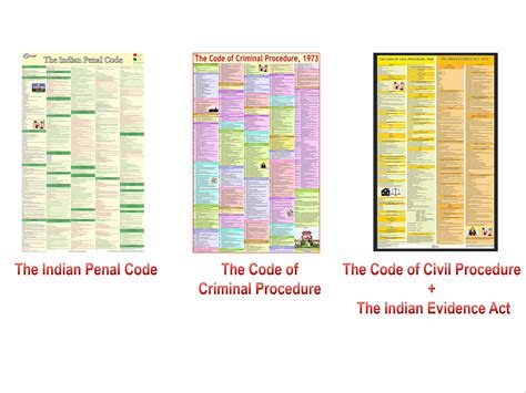 Buy Ipc Cpc Crpc Chart Combo India Penal Code Code Of Criminal Hot Sex Picture
