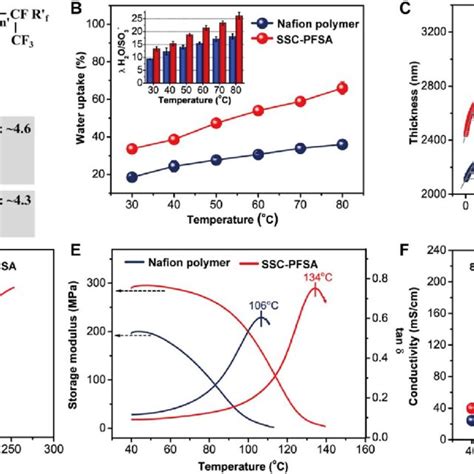 Chemical Structures And Physical Properties A Chemical Structure Of