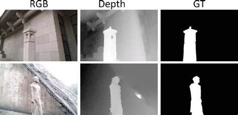 Figure 1 From Cnns Based Rgb D Saliency Detection Via Cross View Transfer And Multiview Fusion