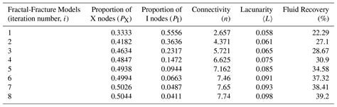 Adgeo Clustering Connectivity And Flow Responses Of Deterministic