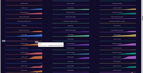 GitHub Zy P Covid Dashboard A Vue Echarts And Leaflet Covid Dashboard