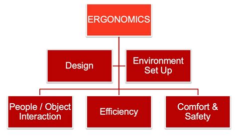 Bad Ergonomics Tool Examples Ergonomics In The Workplace A Complete