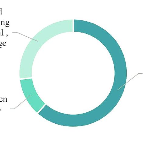 Number Of Detections In Of The Total Number Of Detected Pests