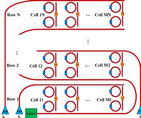 Pcm Based Photonic Memory Array Based On The Design Presented In 15