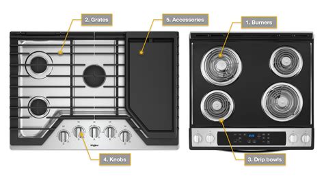 5 Parts Of A Kitchen Stovetop Whirlpool