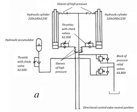 Hydraulic Accumulator Pressure Calculation At Richard Sandoval Blog