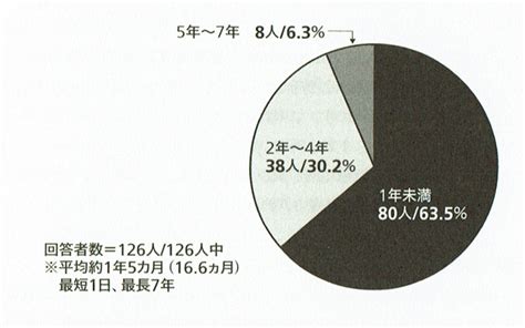Years In Sex Work Kaname Mizushima Download Scientific Diagram
