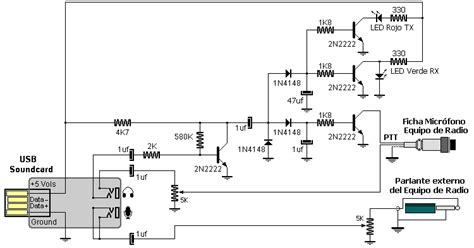 Interfaces Para Digimodos Por Puertos USB