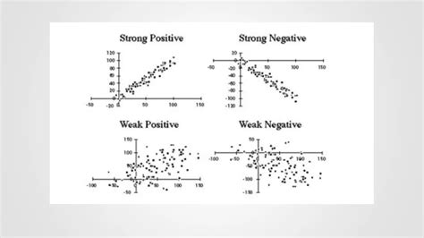 Linear Regression Pptpptx